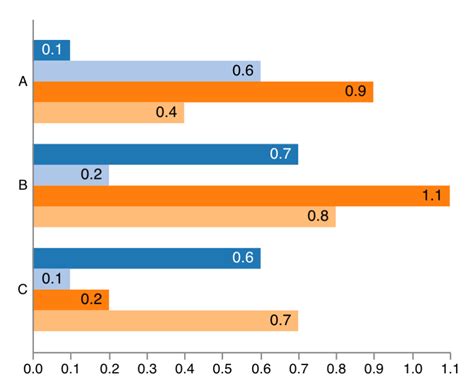 Javascript Alternating Stripes With Vega Stack Overflow