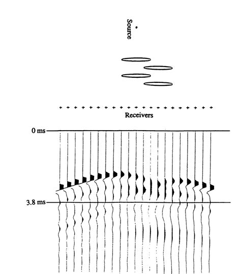 Modeling Of Sh Wave Propagation Through An Elastic Medium With Four Download Scientific Diagram