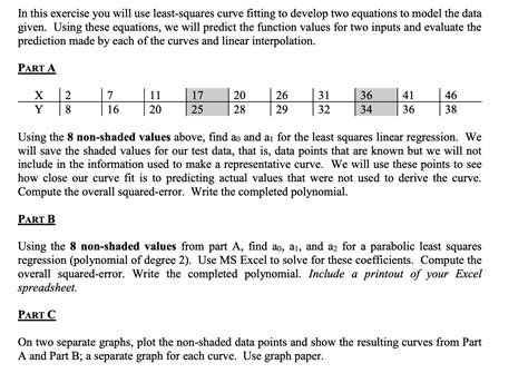 Solved In This Exercise You Will Use Least Squares Curve Chegg