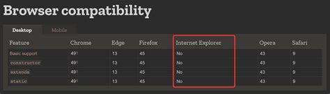 Ie11 Crash · Issue 13 · Elemefeelement Angular · Github