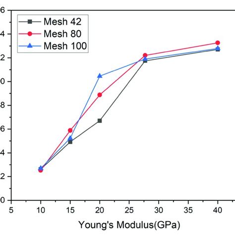 Variation Of Hydraulic Fracture Vertical Propagation Stimulated And Download Scientific Diagram