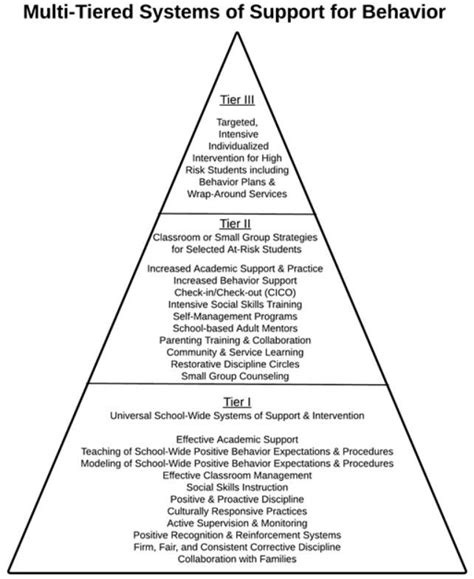 An Mtss Flowchart Guiding The Intervention Process Artofit