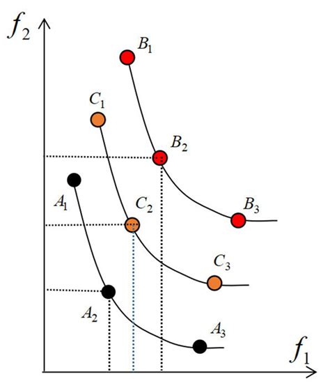 Cpso Svm Algorithm Flow Download Scientific Diagram