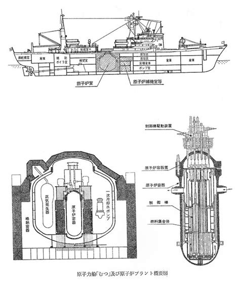 Nuclear Ship Mutsu Specifications
