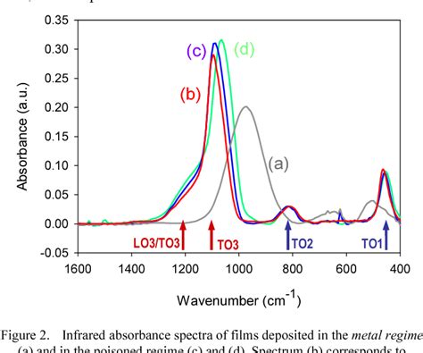 Figure 2 From Sputtered Sio2 As Low Acoustic Impedance Material For