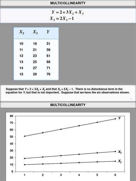 Multicollinearity Pdf Coefficient Of Determination Linear Regression Multicollinearity Pdf Coefficient Of Determination Linear Regression