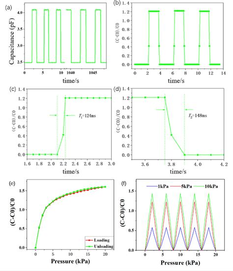 figure 1 from capacitive flexible pressure sensor based on porous gr