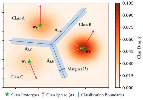 Gaussian Affinity For Max Margin Class Imbalanced Learning Syed Waqas