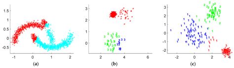 Boundary Matching And Interior Connectivity Based Cluster Validity Anlysis