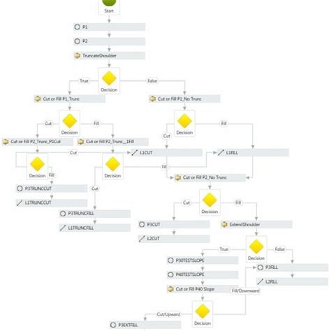 Stream Subassembly Composer Autocad Civil 3d Tutorial Pdf From