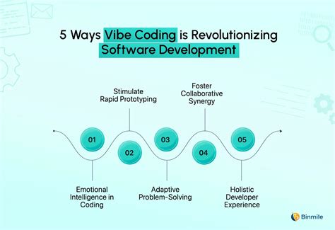Vibe Coding A New Era In Software Development