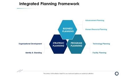 Business Expansion Framework Integrated Planning Framework Ppt Slides
