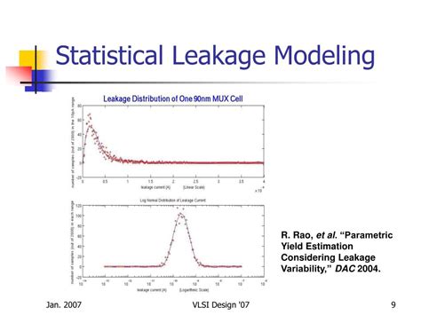 Ppt Statistical Leakage And Timing Optimization For Submicron Process