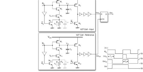 Schematic Diagram Of The Time Domain Comparator Download Scientific Diagram