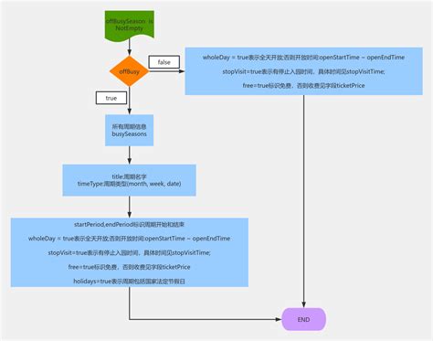 跨职能流程图（水平） 流程图模板 Processon思维导图、流程图