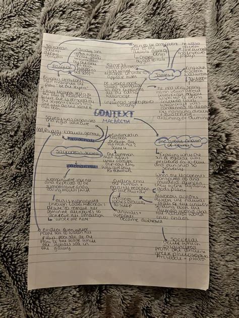 Macbeth Context Revision Context Macbeth