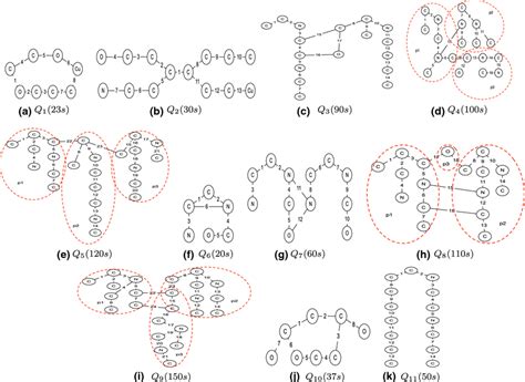 Queries For Aids Dataset The Query Formulation Time Is Shown In Download Scientific Diagram