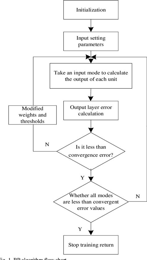 Figure 1 From Design Of Fuzzy Gait Control Algorithm For Multi Legged Hydraulic Robot Semantic