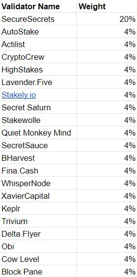 Updated StkdSCRT Validator Set And Scoring Criteria Q3 23 Shade S