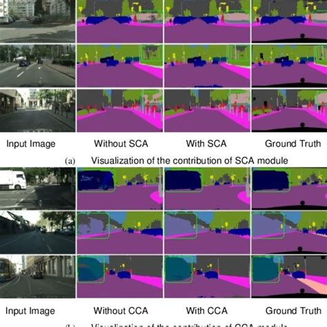 Visualization Of The Contribution Of The Proposed Covariance Modules Download Scientific