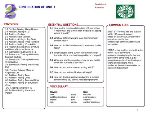 Ppt Common Core Powerpoint Presentation Free Download Id3366622