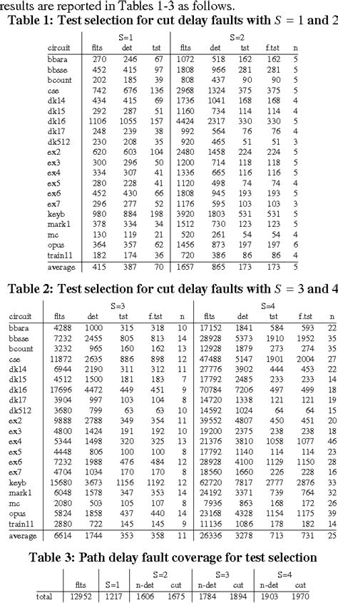 Table 3 From The Cut Delay Fault Model For Guiding The Generation Of N