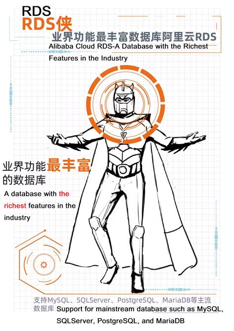 Alibaba Cloud Analyticdb Performance Ranks First Globally Alibaba