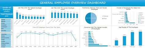 Dataanalysis Excel Datavisualization Dashboard Powerquery