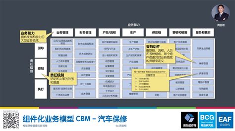 Obcg《40组件化业务模型 Cbm 汽车保修》 帮连研究组