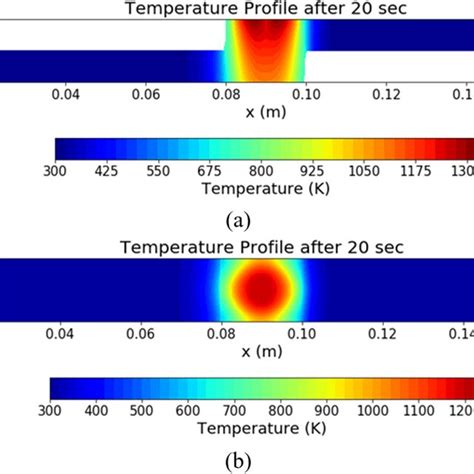 Predicted Temperature Profiles At A Vertical Cross Section Xz Plane