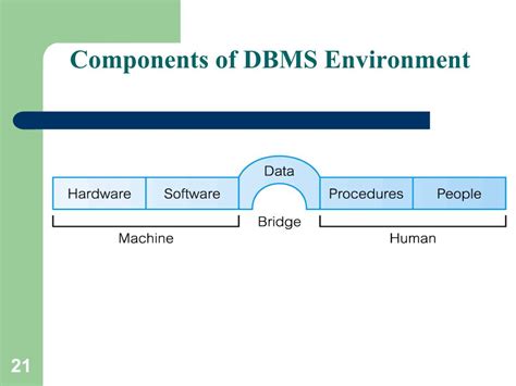 Ppt Chapter 1 Introduction To Rdbms Powerpoint Presentation Free