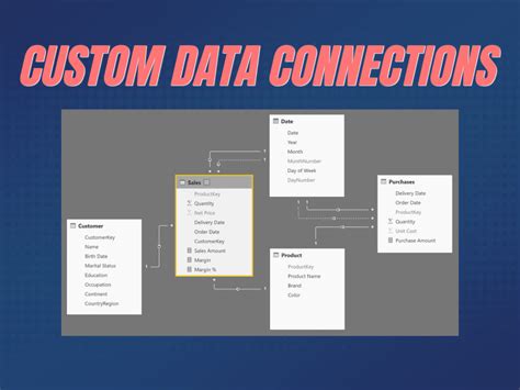 Dynamic Pbi Dashboard With Custom Measures Fields And Formatting Upwork