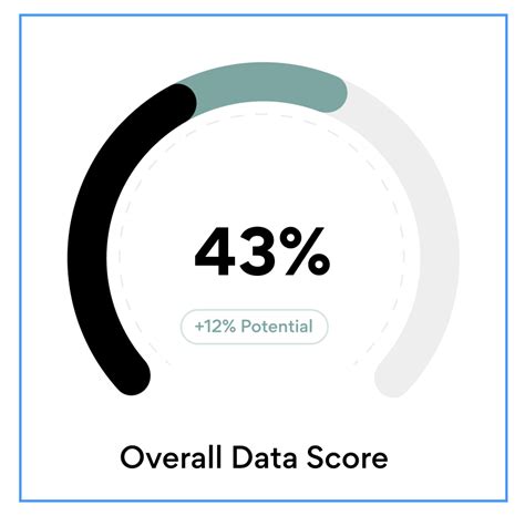 correct config for overlapping arcs in doughnut chart · chartjs chart