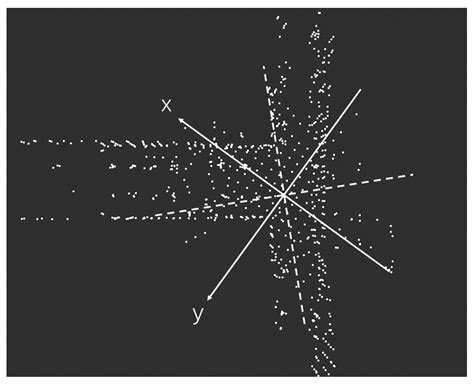 Sensors Free Full Text A Method Of Setting The Lidar Field Of View In Ndt Relocation Based