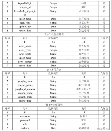 微信小程序 Java Springboot 47居民健康监测的设计与实现（完整源码数据库文件万字文档保姆级视频部署教程配套环境）基于java开发的血压实时监控小程序 Csdn博客