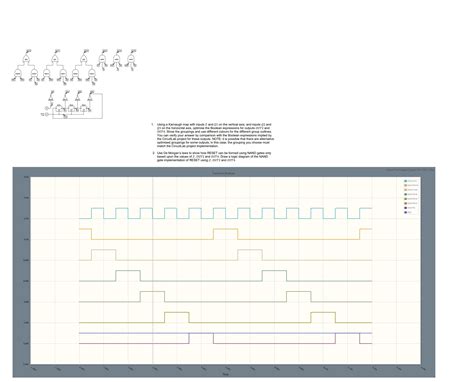 Using A Karnaugh Map With Inputs Z ﻿and Q1 ﻿on The