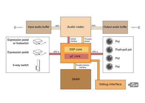 Powered By Faust Faust Programming Language