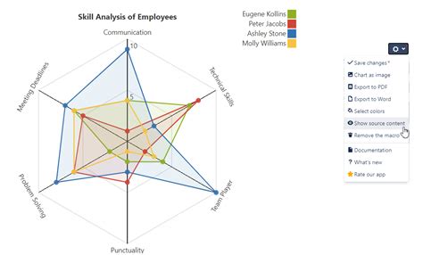 Radar Spider Chart Type
