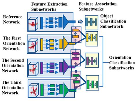 Sensors Special Issue Challenges In Energy Perspective On Mobile