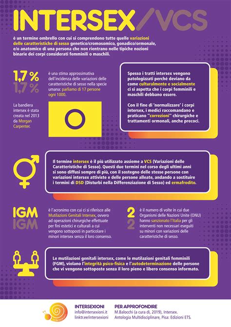 Archivio Risme Lgbtia