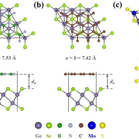 The Band Structures Of γ Gese A H Bn B Graphene C And 2h Mos2 D Download Scientific