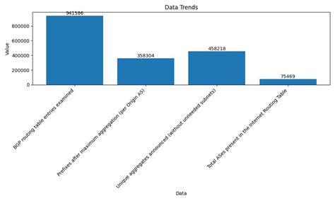 Weekly03022024 Global Ipv4 Routing Table Report Data Courtesy Nanog