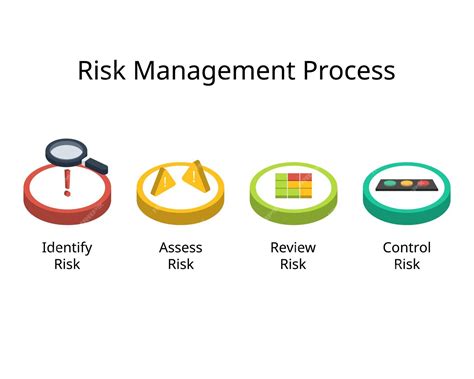 Premium Vector Cybersecurity Risk Management Process From Identify Risk Assess Review Control Risk