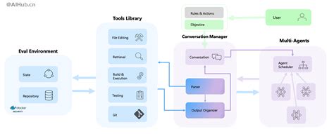 Autodev 微软发布的ai编程和软件开发智能体框架 Aihub工具导航