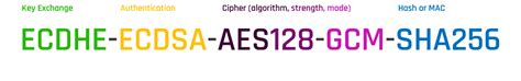 An Introduction To Cipher Suites Keyfactor An Introduction To Cipher Suites Keyfactor