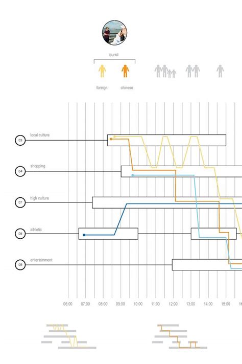 不同时间段不同人流聚集处2