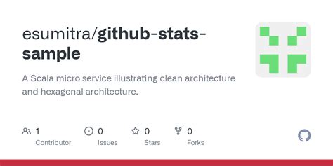 GitHub Esumitra Github Stats Sample A Scala Micro Service Illustrating Clean Architecture And