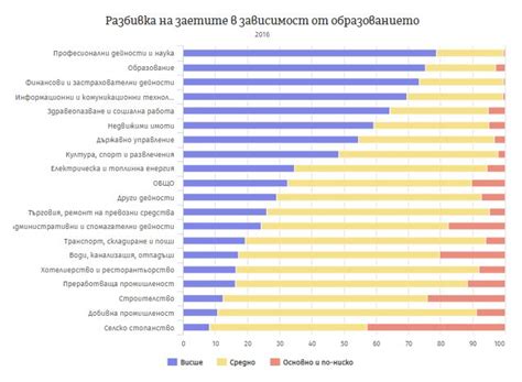 Какво е образованието на работещите българи Социална политика Българска стопанска камара