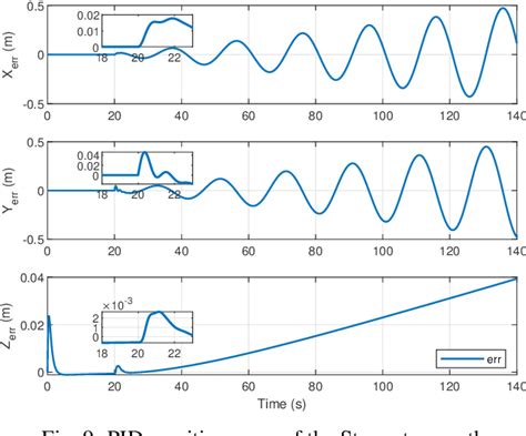 Figure 9 From Low Cost Adaptive Obstacle Avoidance Trajectory Control