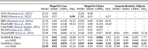 table 1 from nerfdiff single image view synthesis with nerf guided